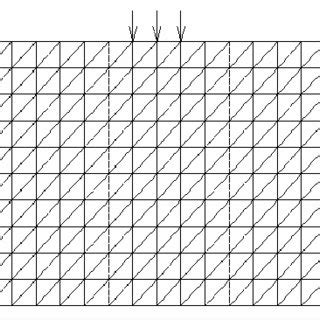 The Finite Element Model Download Scientific Diagram
