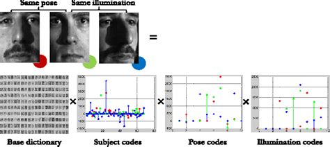 Age Invariant Face Recognition Models Code And Papers Catalyzex