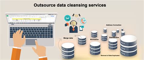 Outsource Data Cleansing Services To Improve Data Quality