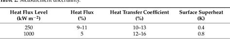 Table 1 From Effect Of Surface Wettability On Nanoparticle Deposition During Pool Boiling On