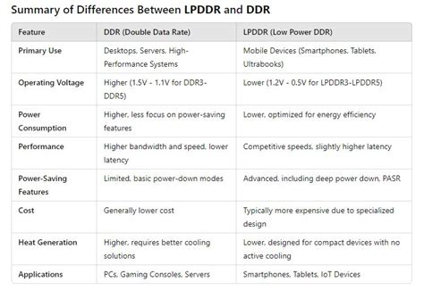 Highspeedboarddesign Training Institute On Linkedin Difference Between