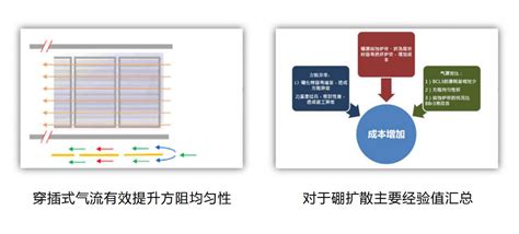 低压管式高温硼磷扩散系统 退火炉 氧化炉 无锡松煜科技有限公司
