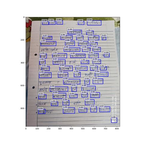 Github Dahalsweekarnepali Handwritten Dataset Major Collection The