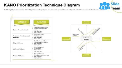 Scrum Prioritization Techniques Powerpoint Presentation Slides Ppt