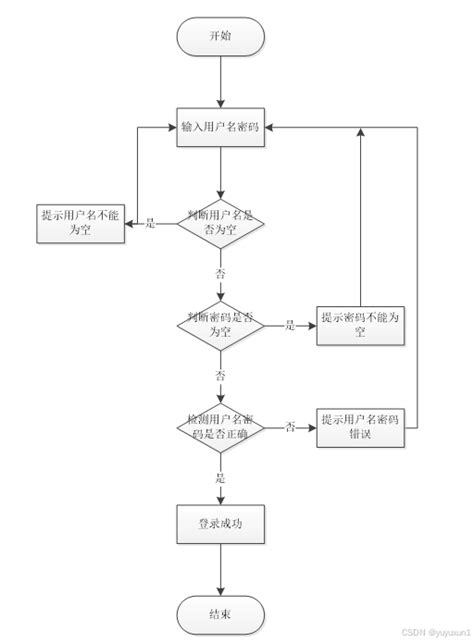 基于springboot的校园求职管理系统 毕业设计 附源码13419 校园求职系统的功能结构图 csdn博客