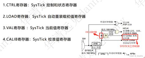stm32f407vet6 系统学习 day05 复位， 时钟，看门狗， 滴答定时器 stm32f407vet6的时钟 csdn博客