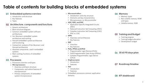 Building Blocks Of Embedded Systems Powerpoint Presentation Slides Ppt