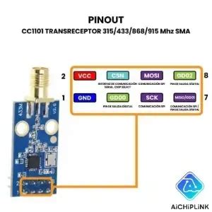 Cc1101 Datasheet Pinout Circuit Equivalent And Applications Aichiplink