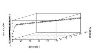 Machine Learning Trouble With Neuralnet Package In R Stack Overflow