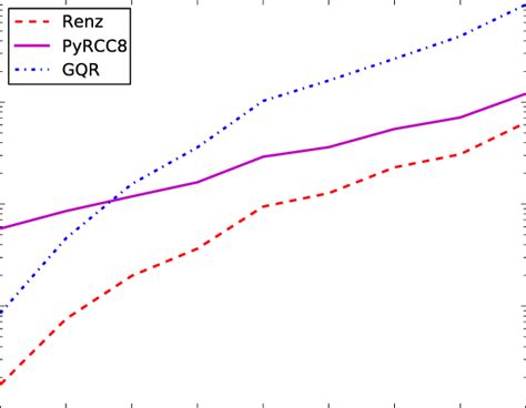 Comparison Of Different Consistency Algorithms Download Scientific