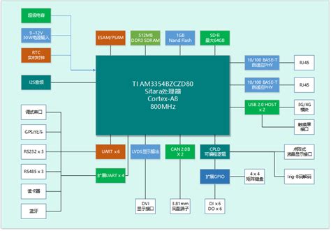 充电桩计费控制单元整体解决方案 深圳市昇伟电子科技有限公司