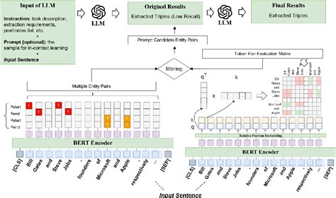 Figure 2 From Improving Recall Of Large Language Models A Model Collaboration Approach For