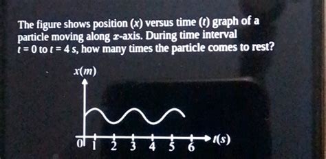 The Figure Shows Position X Versus Time StudyX