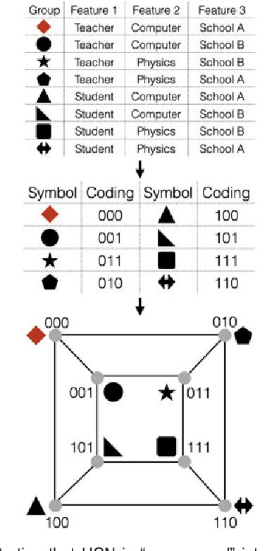 Figure 1 From Better Adaptive Malicious Users Detection Algorithm In