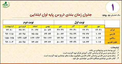 بودجه بندی جدید پایه اول ابتدایی