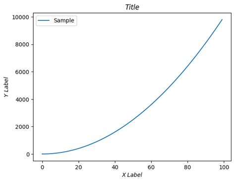 【matplotlib】斜体（イタリック）文字、上付き文字、下付き文字を使う方法 Python 3pysci