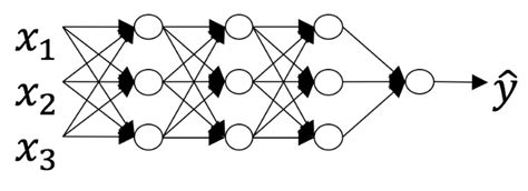 key concepts on deep neural networks quiz upscfever