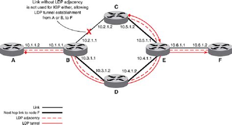 Extreme Slx Os Mpls Configuration Guide 2022a