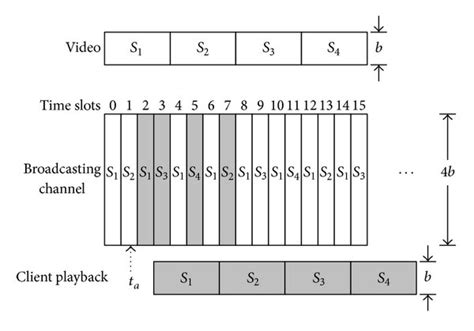 Segment Partition And Arrangement For Ab Download Scientific Diagram