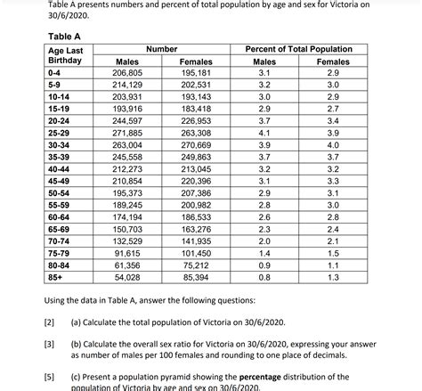Solved Table A Presents Numbers And Percent Of Total Chegg Com