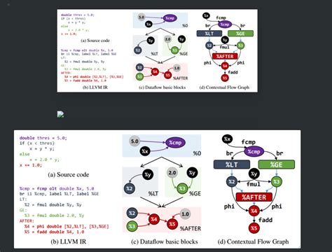 The `src` Attribute In The Html `img` Tag Doesnt Support The Relative Path · Issue 4181