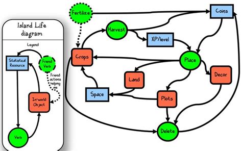 Game Design Game Development Tech Design