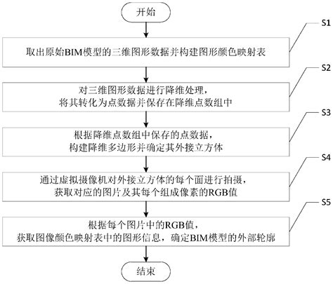 Bim Model External Contour Rapid Extraction Method Eureka Patsnap