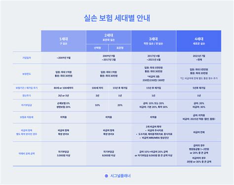 질병코드 J101 보험금 청구독감 실비 청구 시그널플래너 블로그