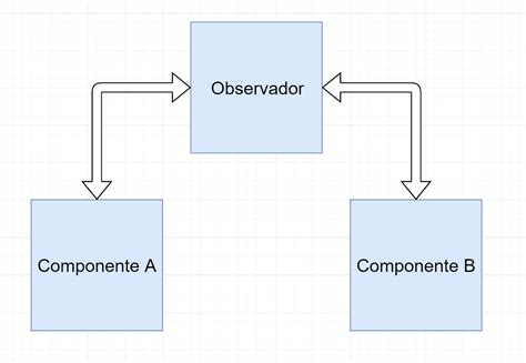 cómo comunicar dos componentes sin relación en angular asfo development