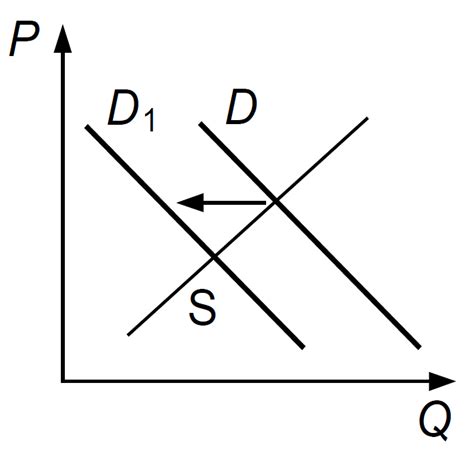 ЕГЭ Обществознание 21 задание 09