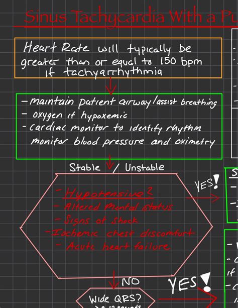 Sinus Tachycardia Acls Algorithm Aha Emt Aemt Medic Notes