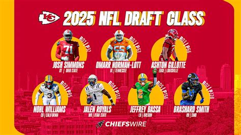 Grading Every Nfl Teams 2025 Draft Class Including The Bills Yahoo