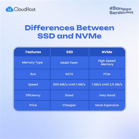 Vpsnvme Idcloudhost Banggaberdaulat Vps Cloudcomputing Idcloudhost