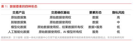 2010 2025e 全球年产数据量（zettabytes 及增速 2023年01月 行业研究数据 小牛行研