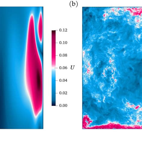 Instantaneous Velocity Magnitude U Shown On The Y Mid Plane For A Ra