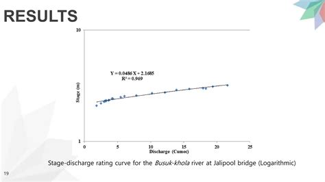 Extrapolation Of Stage Discharge Rating Curve Pptx Physics Science