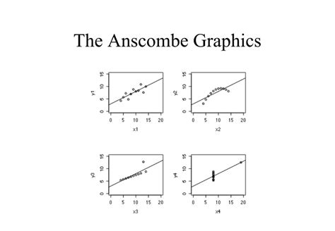Ppt Plotting Multivariate Data Powerpoint Presentation Free Download Id2257550