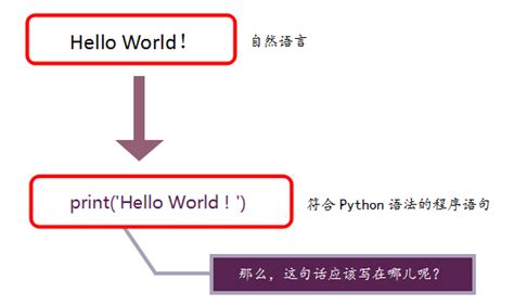 Python连续输入直到回车退出python按enter退出 Csdn博客