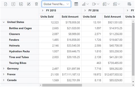 Seamlessly Save And Load Reports From Sql Server Database To Blazor Pivot Table