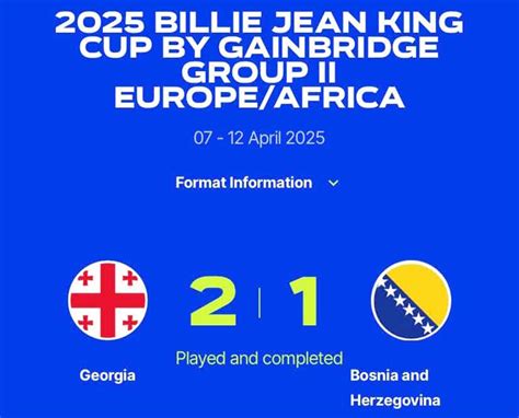 [ჩოგბურთი] საქართველოს ნაკრებმა მოგებით დაიწყო Lelo Ge