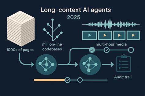 Beyond Autocomplete A Deep Dive Into Alibabas Qoder Ide Skywork Ai