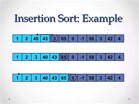 Sorting Algorithms Ppt