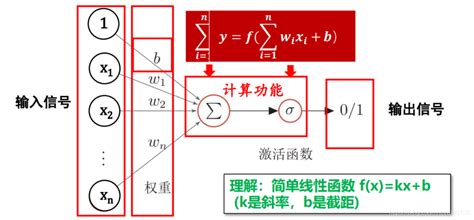 基于 python 的图像分类项目实践入门 python图片分类任务入门 csdn博客