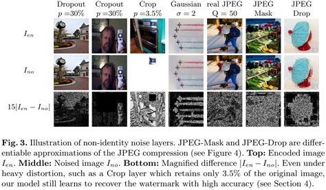 论文阅读翻译 Hidden（深度学习水印开山之作） 知乎