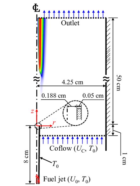 Schematic Of The Computational Domain For Numerical Simulations Of Download Scientific Diagram