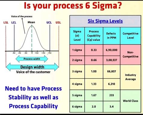 Sixsigma Processimprovement Qualitymanagement Continuousimprovement