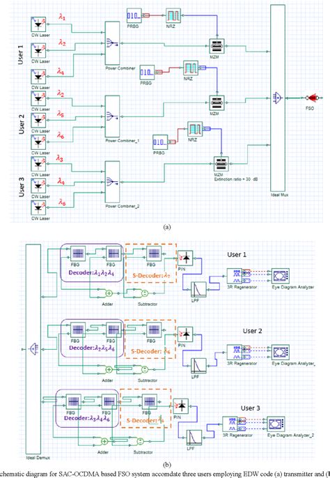 Figure 1 From Performance Analysis Of Sac Ocdma Using Edw Codes In Fso