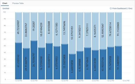 Modify A Chart Sumo Logic Docs