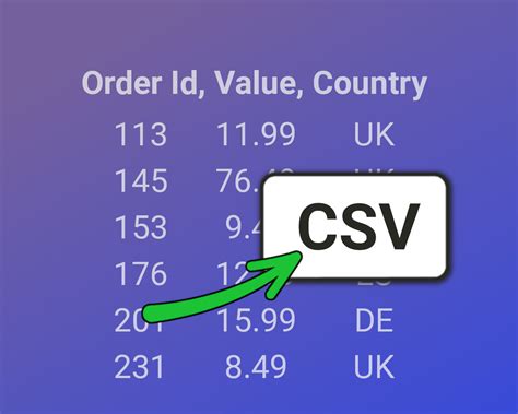 Export Any Csv Data From Wordpress And Woocommerce