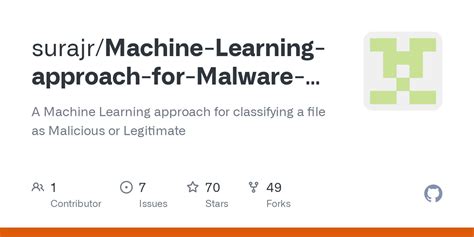GitHub Surajr Machine Learning Approach For Malware Detection A Machine Learning Approach For